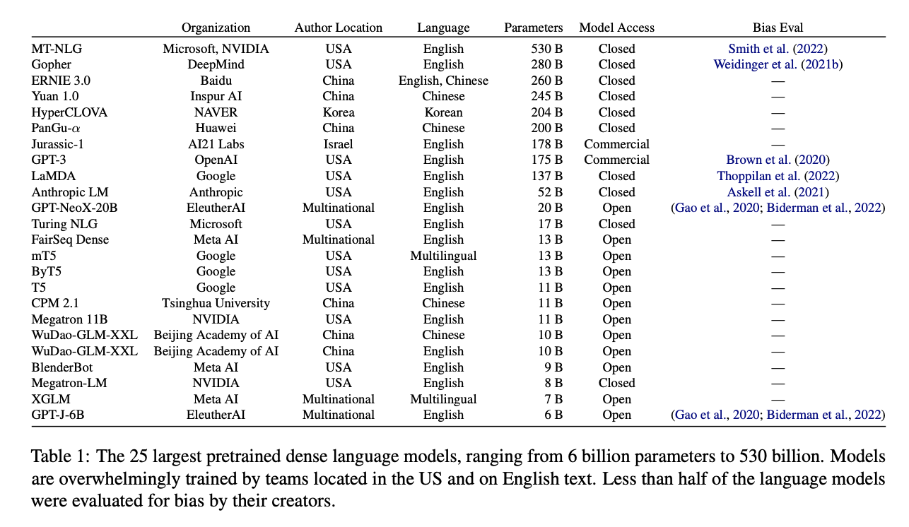 You Reap What You Sow: On the Challenges of Bias Evaluation Under Multilingual Settings | Shayne ...