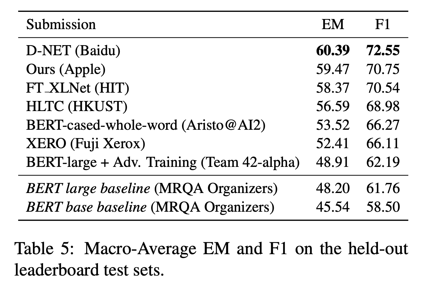 An Exploration of Data Augmentation and Sampling Techniques for Domain-Agnostic Question ...